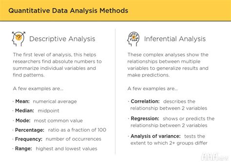 定性和定量大数据分析方法指南定量数据和定性数据应该如何分析 Csdn博客 定性和定量大数据分析方法指南定量数据和定性数据应该如何分析 Csdn博客