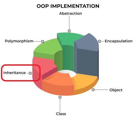 Java Se Inherence Albertprofe Wiki
