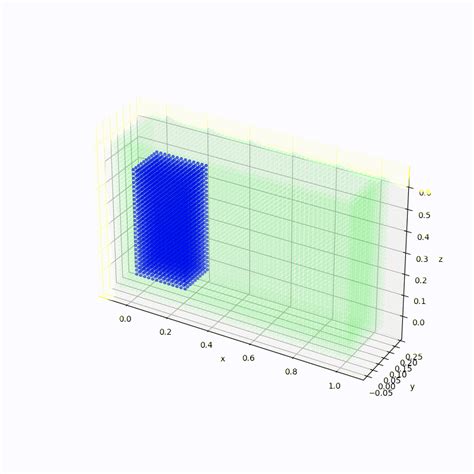 GitHub Lzpel Fluid Simulation