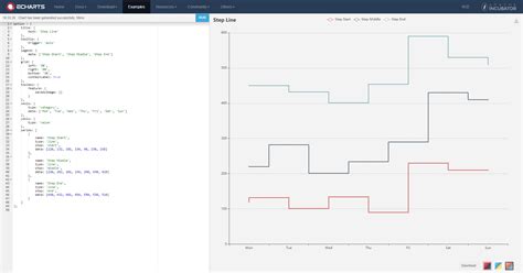 Documentation Example Charts On Codepen · Issue 8023 · Chartjschart