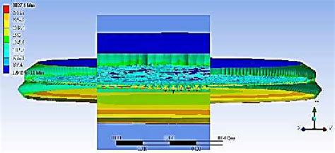 Thermal Stress Distribution Pa Download Scientific Diagram