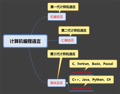 人工智能的编程语言列表 全球百科