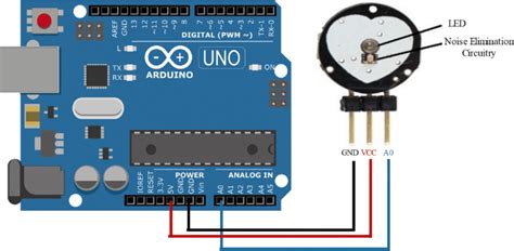 Pulse Sensor Wires Connections To The Arduino Uno Download Scientific