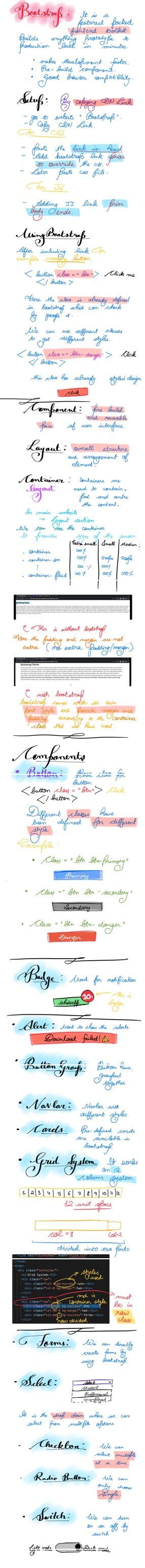 Webdevelopment Html Frontend Backend Codingjourney Learning