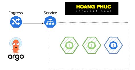 Kubernetes Practice English Automating Blue Green Deployment With Argo Rollouts AI Design