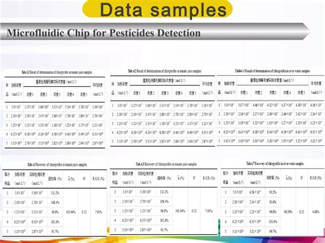 Quantum Pesticide Residue Detection Ppt