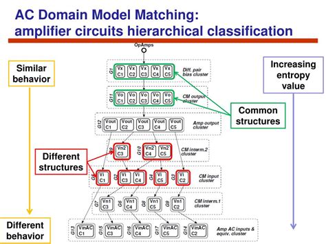 Ppt Automated Synthesis And Modeling Of Analog And Mixed Signal Systems Powerpoint