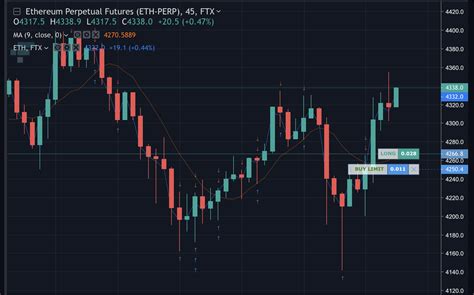 Github Ianndelap Cryptobot Beta Ta