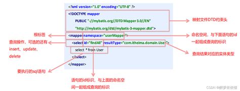 28 Mybatis的入门