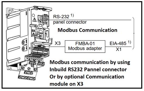 ABB ACS Drive Modbus Communication Parameter Click Electro