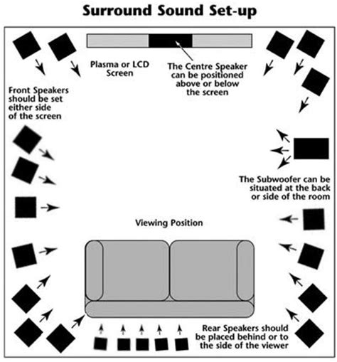 Surround Sound Geeksplus