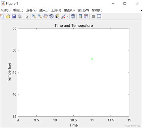 Plot绘图命令，绘制点，绘制线型和颜色plot怎么设置颜色和线型 Csdn博客