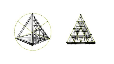 Triangle Architecture