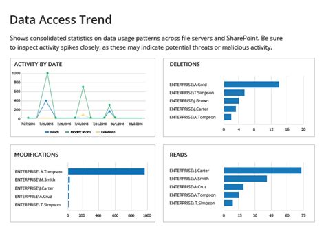 Windows File Server Monitoring With Netwrix
