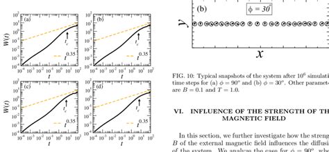 color online log log plot of the mean square displacement solid