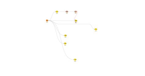 Groupby Large Number Of Groups With Unique Values Knime Forum