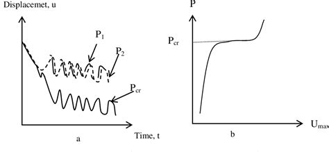 Figure From Dynamic Buckling Of Cylindrical Storage Tanks During Earthquake Excitations