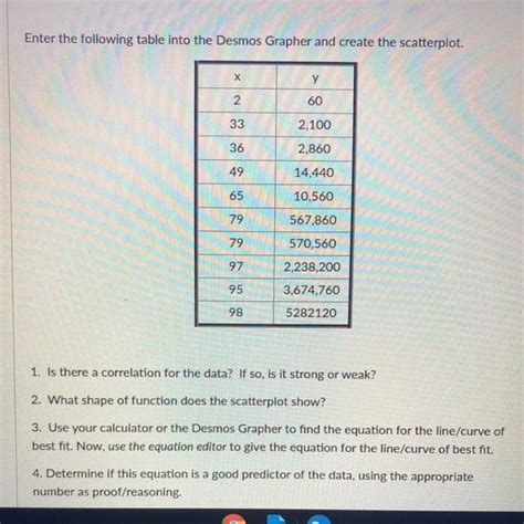 Solved Enter The Following Table Into The Desmos Grapher And