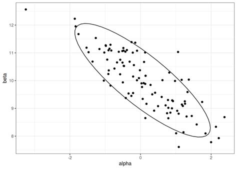 Statistical Rethinking Colearning 2024 Lecture 14 Notes