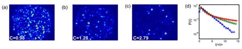 Speckle Patterns And Intensity Distribution In Disordered Media A C