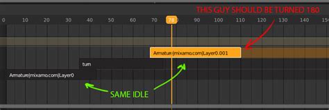 Turning The Animated Character 180 Degrees Animation And Rigging