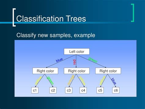 Ppt Discrimination Methods Powerpoint Presentation Free Download