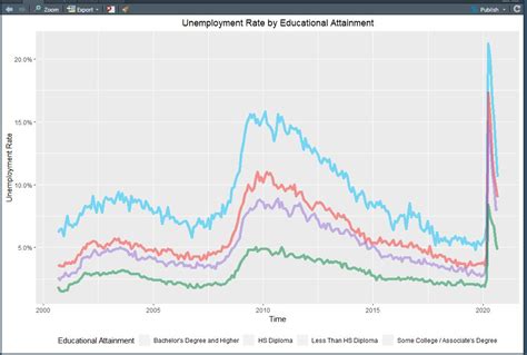 R Ggplot2 Add Colors To Legend Stack Overflow