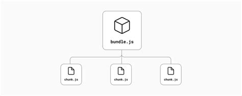 Thuật Ngữ Trong Frontend Optimization