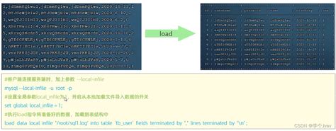 Sql优化——插入数据操作sql插入数据的时候需要一条条运行吗 Csdn博客