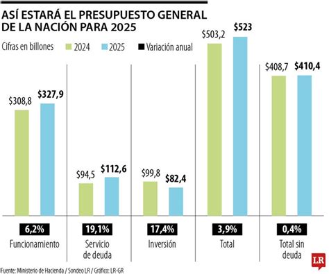 Presupuesto General De 2025 Se Decretará Entre El 21 De Octubre Y El 30