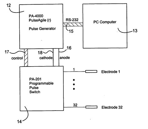 Method Of Treating Biological Materials With Translating Electrical