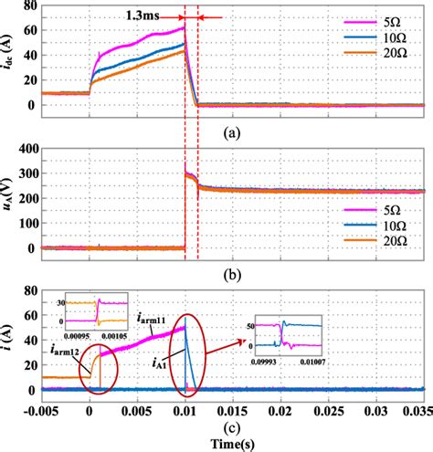 Figure 12 From An Improved Hybrid Dc Circuit Breaker With Self Adaptive