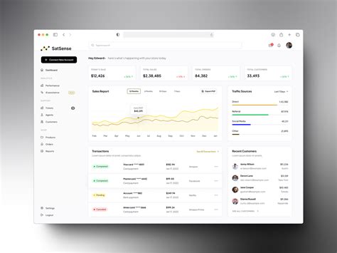 E Commerce Analytics Dashboard By Edward On Dribbble