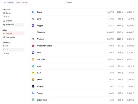 ️ Introducing Blockchain Pages On Dune — Your Source Of Truth For All Key Metrics And Insights
