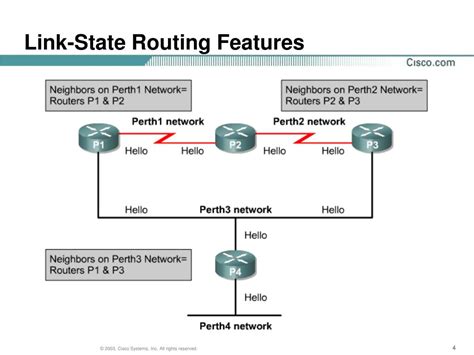 Ppt Ccna 3 V30 Module 2 Single Area Ospf Powerpoint Presentation