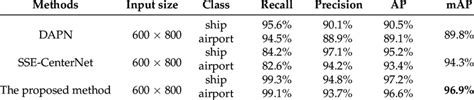 Comparison With Target Detection Methods In The Sar Field Download