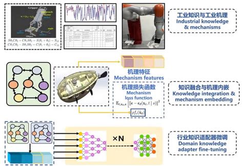 工业大模型 体系架构、关键技术与典型应用 世界智能制造大会