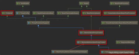 Spring中事务transaction（enabletransactionmanager Transactional）实现机制源码解析