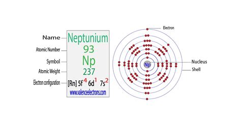 Electron Configuration For Manganese Mn2 Mn3 Mn4 Ions
