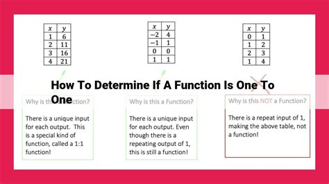 determining one to one functions essential techniques and tests