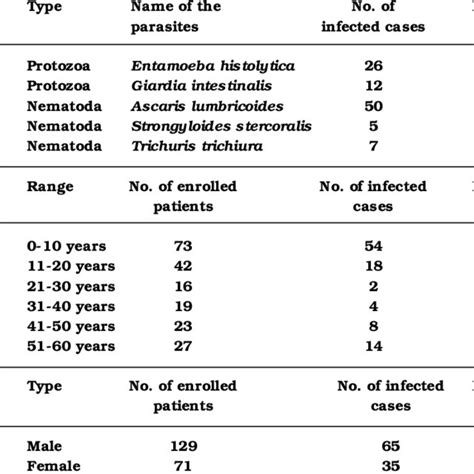 Results Of The Hypothesis Testing Download Scientific Diagram