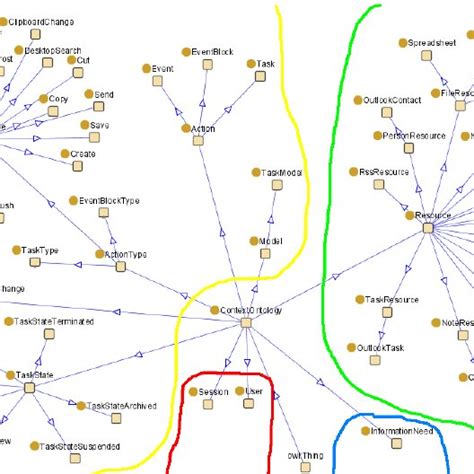 Pdf Uico An Ontology Based User Interaction Context Model For Automatic Task Detection On The
