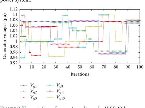 Figure 1 From An Improved Particle Swarm Optimization Algorithm Using