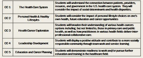 Debi Lang On The Importance Of Learning Objectives In Program Design