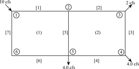 solved chapter 12 6 problem 8p solution water resources engineering