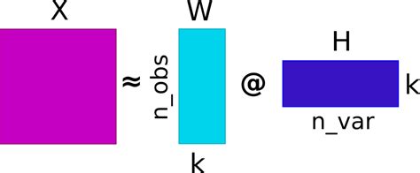 Spatially Informed Bivariate Metrics — Liana