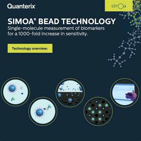 Simoa® The Advantages Of High Abundance Assays Quanterix Posted On