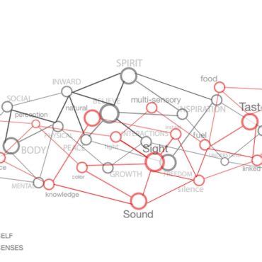 The Intricacies Of Balance And Harmony In Architecture RTF