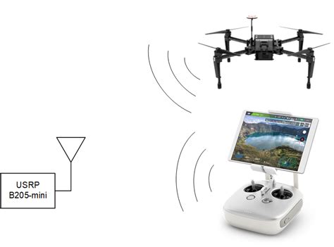 Datasets Cores Lab Ucla