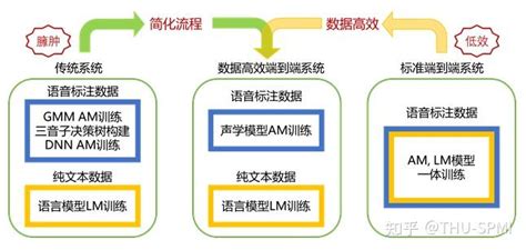 助力语音识别研究CAT工具包升级第二版啦 知乎